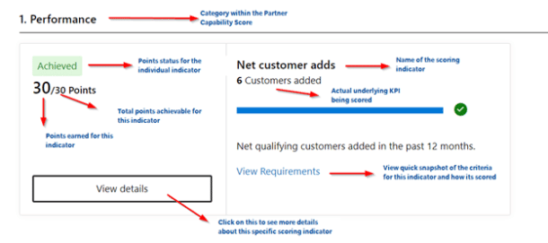 Microsoft AI Cloud Partner Program - Partner Capability Scores