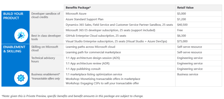 The ISV Success Program Helps ISVs Transition to the Microsoft AI Cloud ...
