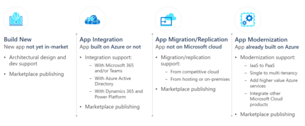 The ISV Success Program Helps ISVs Transition to the Microsoft AI Cloud Partner Program